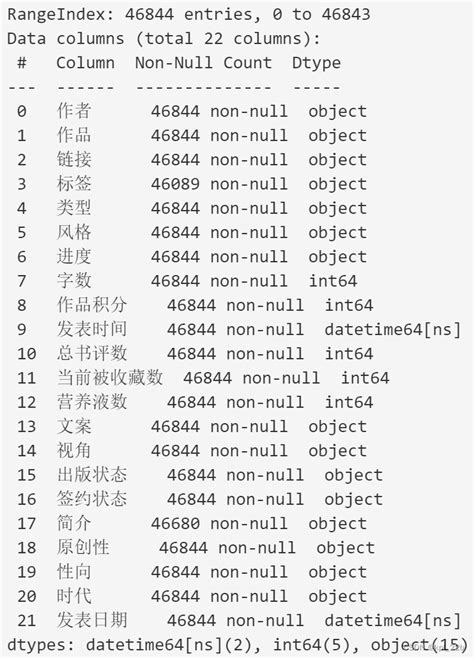 Python晋江文学城数据分析——简单的可视化（pyecharts）爬取晋江文学城数据并数据可视化 Csdn博客