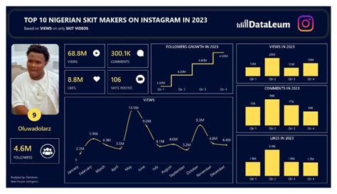 dataleum on linkedin dataleuminsights skitmakersanalysis
