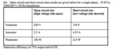 SOLVED Q Open Circuit And Short Circuit Tests Results Are Given Below For A Single Phase