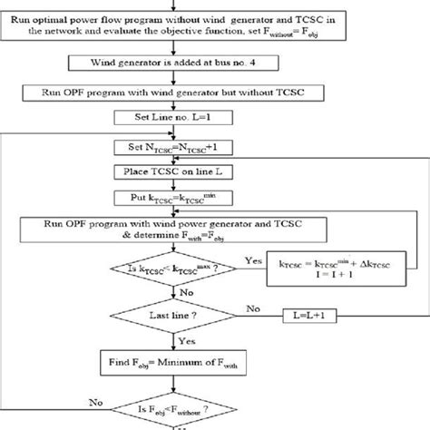 Flow Chart For Optimum Location Of Tcsc Download Scientific Diagram