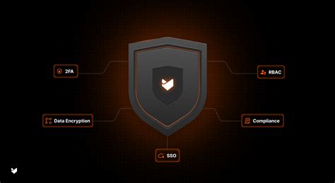 10 Ways To Improve Customer Service Security Happyfox