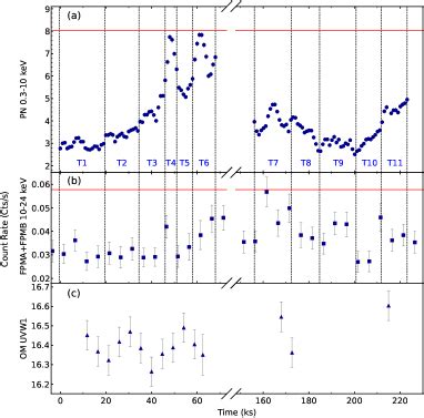 Strong X Ray Variability Of I Zwicky 1 Obscuration From Clumpy