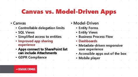 Power Apps Canvas And Modeldriven Presented By Sarah