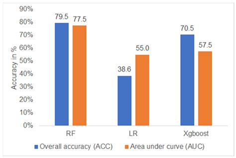 Prediction Of New Onset Diabetes Mellitus Within 12 Months After Liver