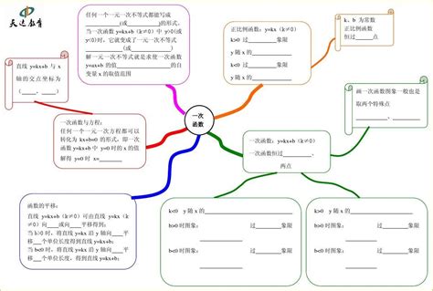 14一次函数知识结构图 学生版 Word文档在线阅读与下载 无忧文档