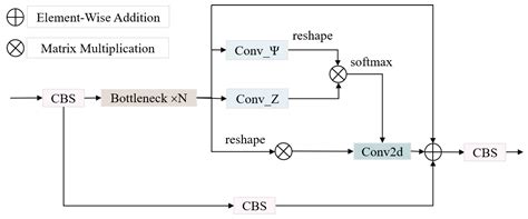 Remote Sensing Free Full Text Aircraft Target Detection In Low