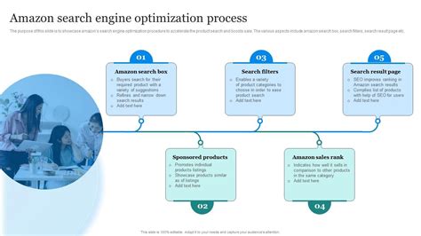 Amazon Marketing Strategy Amazon Search Engine Optimization Process Ppt Example