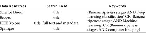 Table 1 From Non Destructive Banana Ripeness Detection Using Shallow And Deep Learning A