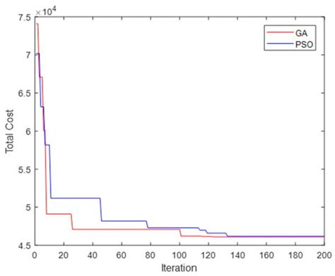Logistics Free Full Text Development Of A Novel Fuzzy Hierarchical