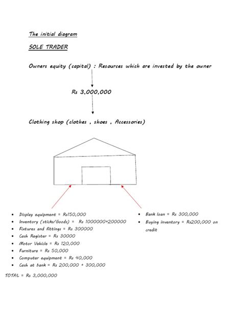 Account Notes School Pdf