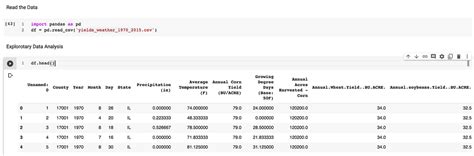 Predicting Crop Yield Through Machine Learning By Vv Thatte Medium