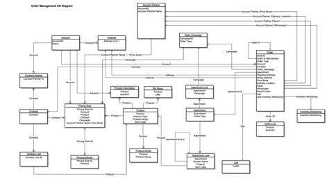 Crm Entity Relationship Diagram Vrogue Co