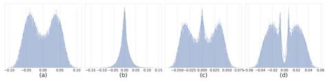 Mathematics Free Full Text Bimodal Distributed Binarized Neural