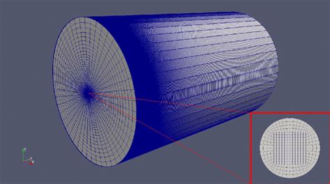 Computational Grid For CFD Model Simulations The Inset Shows The Mesh Download Scientific