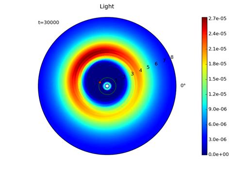Density Colour Plot For Light Left Panel And Massive Right Panel