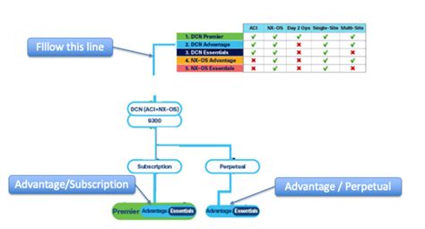 Introduction To Cisco Nexus Dashboard And Installation Integrating With Radius Configuring