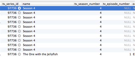mysql preferred way to create composite unique index with null values