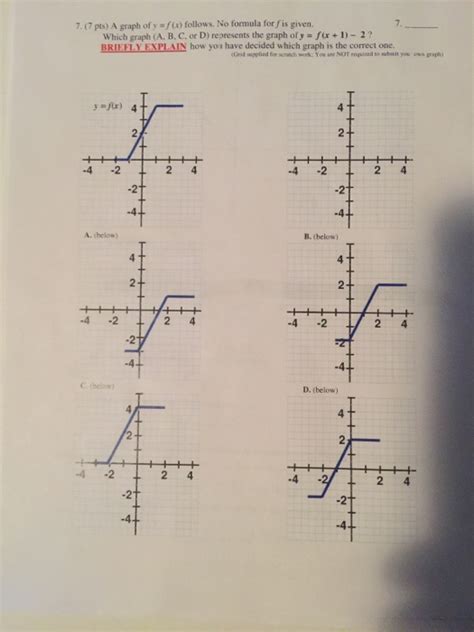 Solved A Graph Of Y F X Follows No Formula For F Is Chegg Com