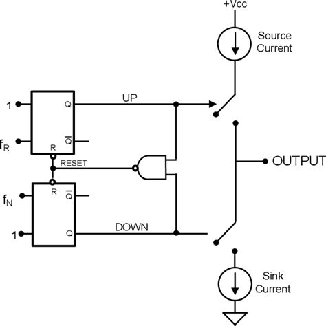 [pdf] Pll Performance Simulation And Design Semantic Scholar