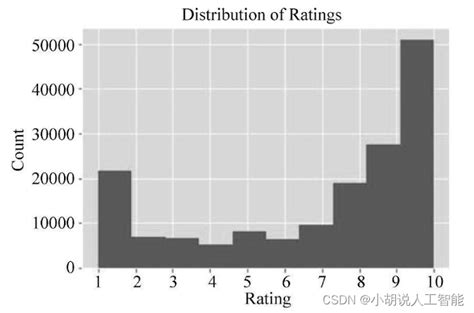 基于随机森林小型智能健康推荐助手心脏病慢性肾病健康预测药物推荐——机器学习算法应用含python工程源码数据集（二）小型智能