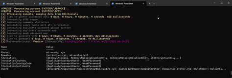 Strengthening Password Security In Active Directory A Powershell