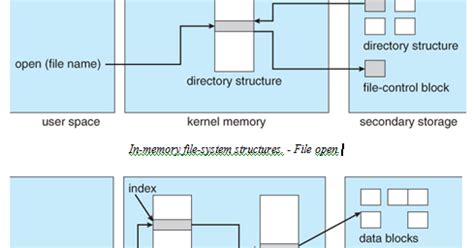 File System Implementation ASHRAFEDU