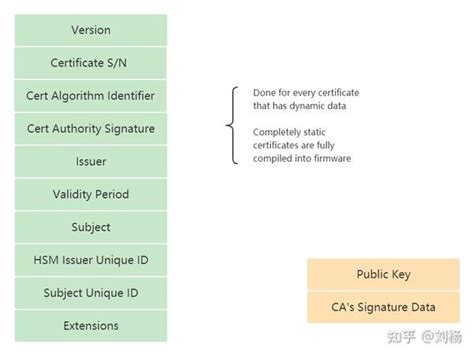 传输层安全协议（tls）和安全加密芯片（se）的工作原理 知乎