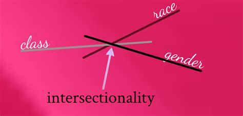 Intersectionality Sociology