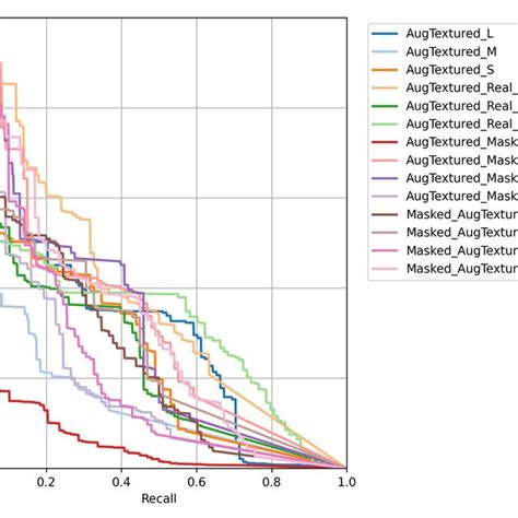 Figure S1 The Testing Results Pr Curves Of Different Yolov8n Models
