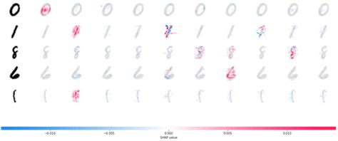 Pytorch Shap Explainable Convolutional Neural Networks Towards