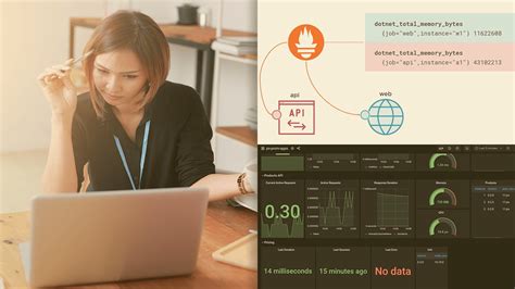 Online Course Instrumenting Applications With Metrics For Prometheus From Pluralsight Class