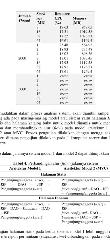 analisis arsitektur aplikasi web menggunakan model view controller mvc