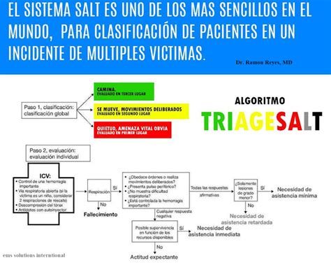 Ems Solutions International By Drramonreyesmd Marca Registrada Salt Triage Sort Assess Life Ems Solutions International By Drramonreyesmd Marca Registrada Salt Triage Sort Assess Life