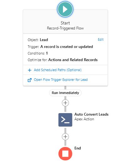 using database stateful in batch apex in the batch apex each execution gets a fresh copy of