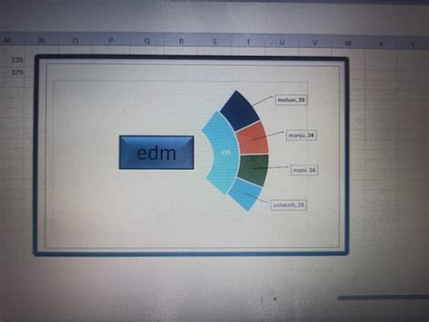 Excel Expert Custom Dashboards Reports And Data Cleaning By Pmanjunath Fiverr