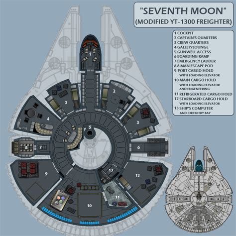 Yt 1300 Seventh Moon Starship Deckplan