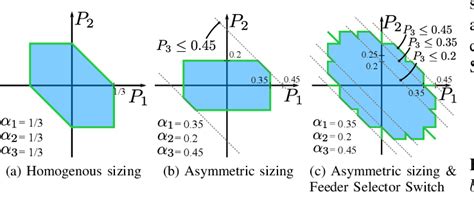 Figure 3 From Design And Operation Of Hybrid Multi Terminal Soft Open Points Using Feeder