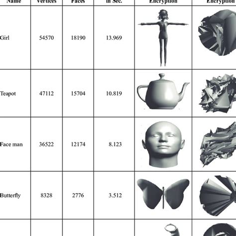 Block Diagram For 3d Polygon Mesh Encryption Process Download Scientific Diagram