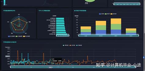 基于大数据的北京高档酒店数据可视化分析系统【python、hadoop、spark、mysql、数据分析、毕设、协同过滤推荐算法】【附源码