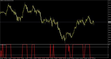 RSI MA Indicator MT4 Free Download ForexRacer