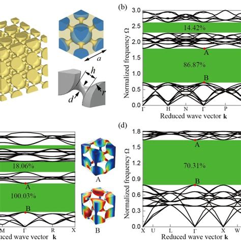 Design Concept Extended To 3d Lattice Metamaterials Download