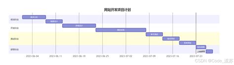 Deepseek结合mermaid绘图（流程图、时序图、类图、状态图、甘特图、饼图）转载 Jefferyzhang Deepseek技术社区