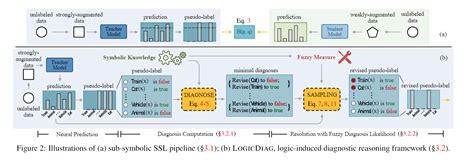 Semi Supervised Semantic Segmantation 欢迎每个快乐的人