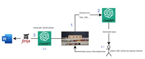 Enhancing Query Pipelines With Dynamic Top K And React Agents Rag By Hector Borobia Medium