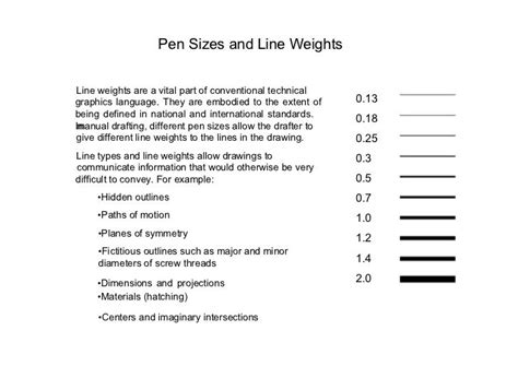 Image Result For Architectural Line Weight Guide Different Lines Line Embody