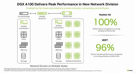 NVIDIA Hopper H L Ada GPUs Achieve Record Breaking Performance In MLPerf AI Benchmarks