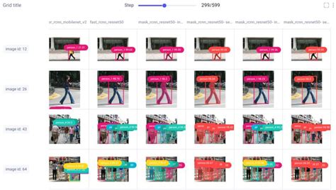 How To Compare And Evaluate Object Detection Models From Torchvision Ido Berkovich Posted On