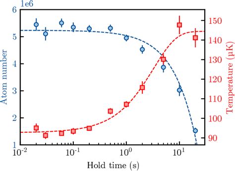 Figure 3 From Multipurpose Platform For Analog Quantum Simulation