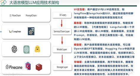 Langchain4j For Java 懒人在路上
