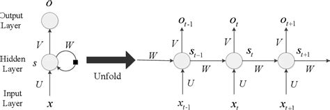 figure 1 from a topic enhanced recurrent autoencoder model for sentiment analysis of short texts
